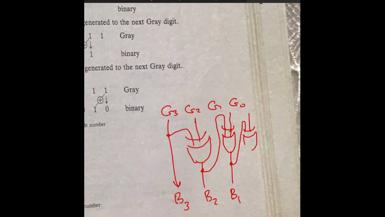 Chapter 6 Review\ Code Conversion Binary-Gray and others
