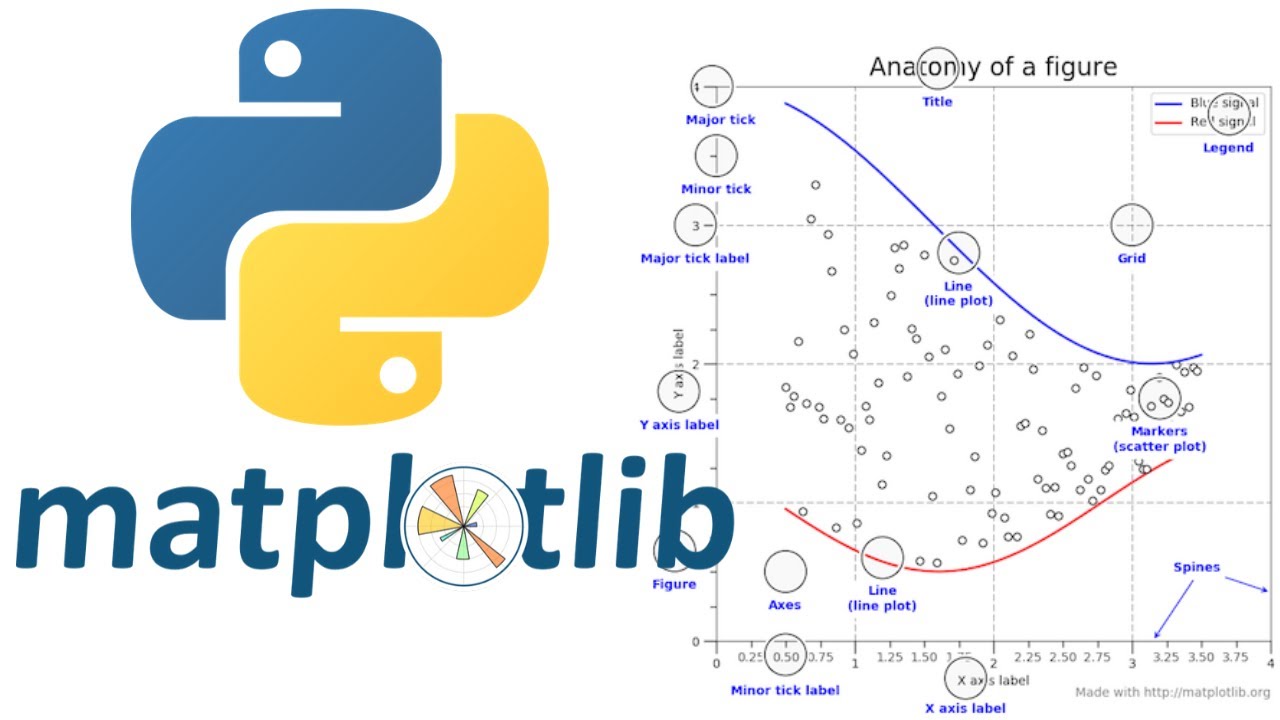 Python MatplotLib Tutorial | Free Certification | Data Visualization