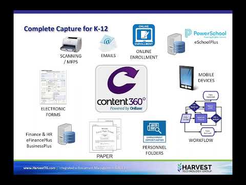 Document Management with eSchoolPlus and eFinancePlus - PowerSchool
