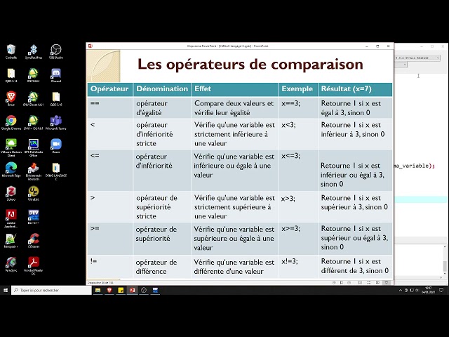 Understanding C Operators: A Comprehensive Guide | Galaxy.ai | Galaxy.ai