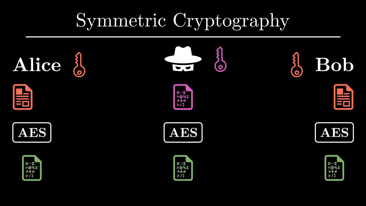 The Quadratic Sieve: Fast Integer Factorization Algorithm  #SoME4