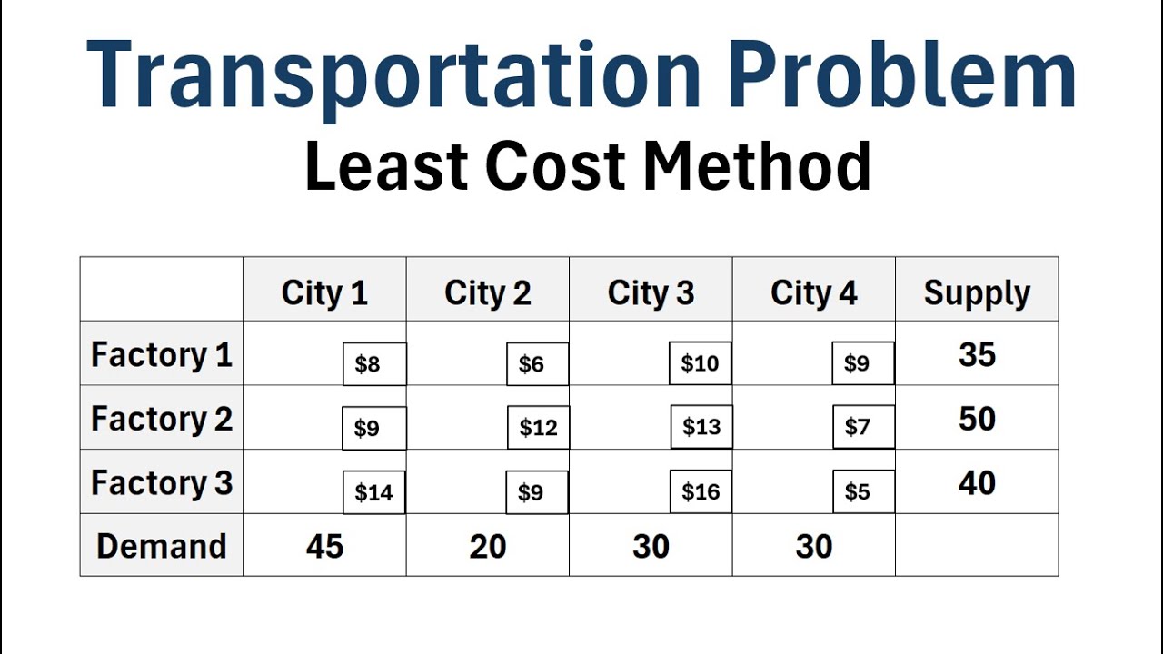 Operations Research: Solving the Transportation Problem Using the Least Cost Method