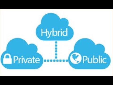 CLOUD COMPUTING TYPES (PUBLIC,PRIVATE,HYBRID)