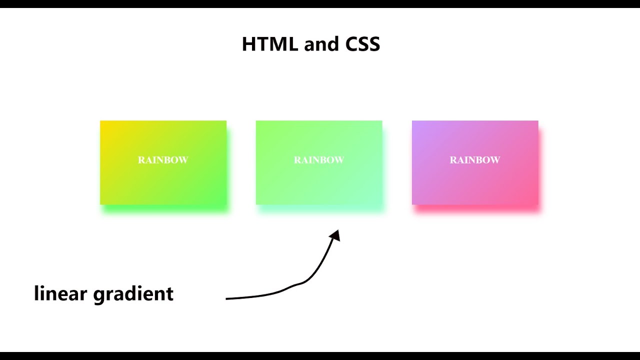HTML CSS TUTORIAL//CSS linear gradient// html and css tutorial web