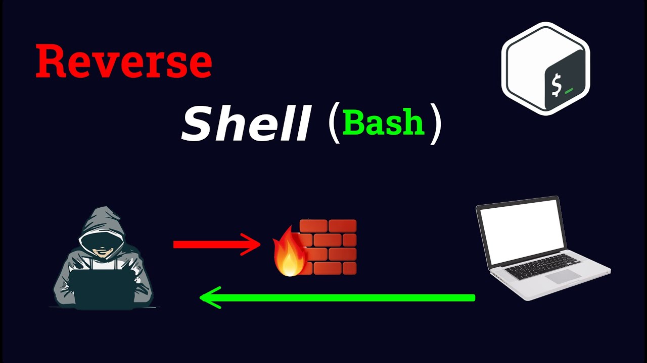 This Is How a Reverse Shell Works 😳 | Netcat Tutorial | Kali Linux