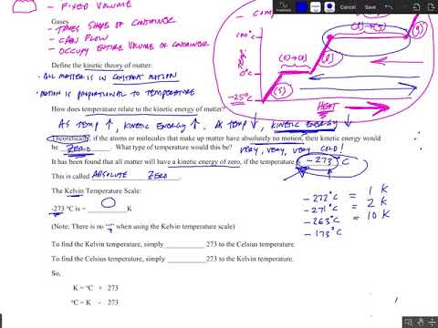 Introduction to Chemistry: The Kinetic Theory and Kelvin Temperature Scale