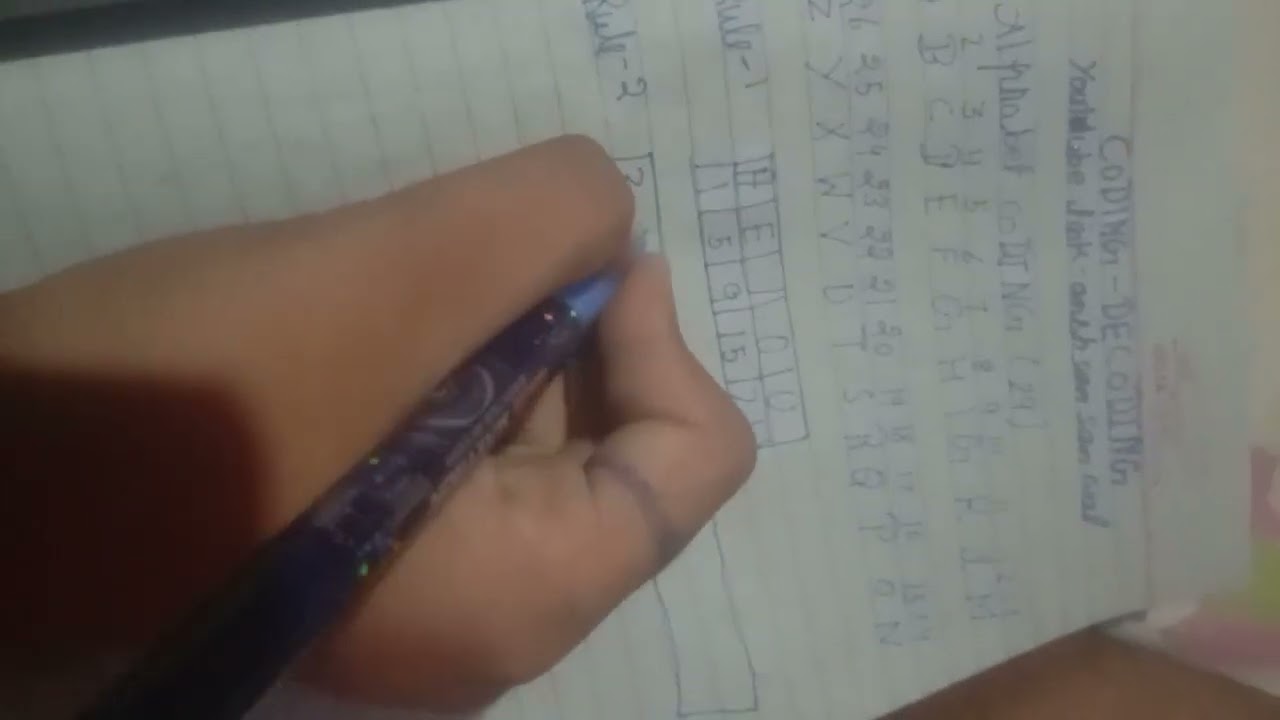 Coding Decoding -magical trick for alphabet coding