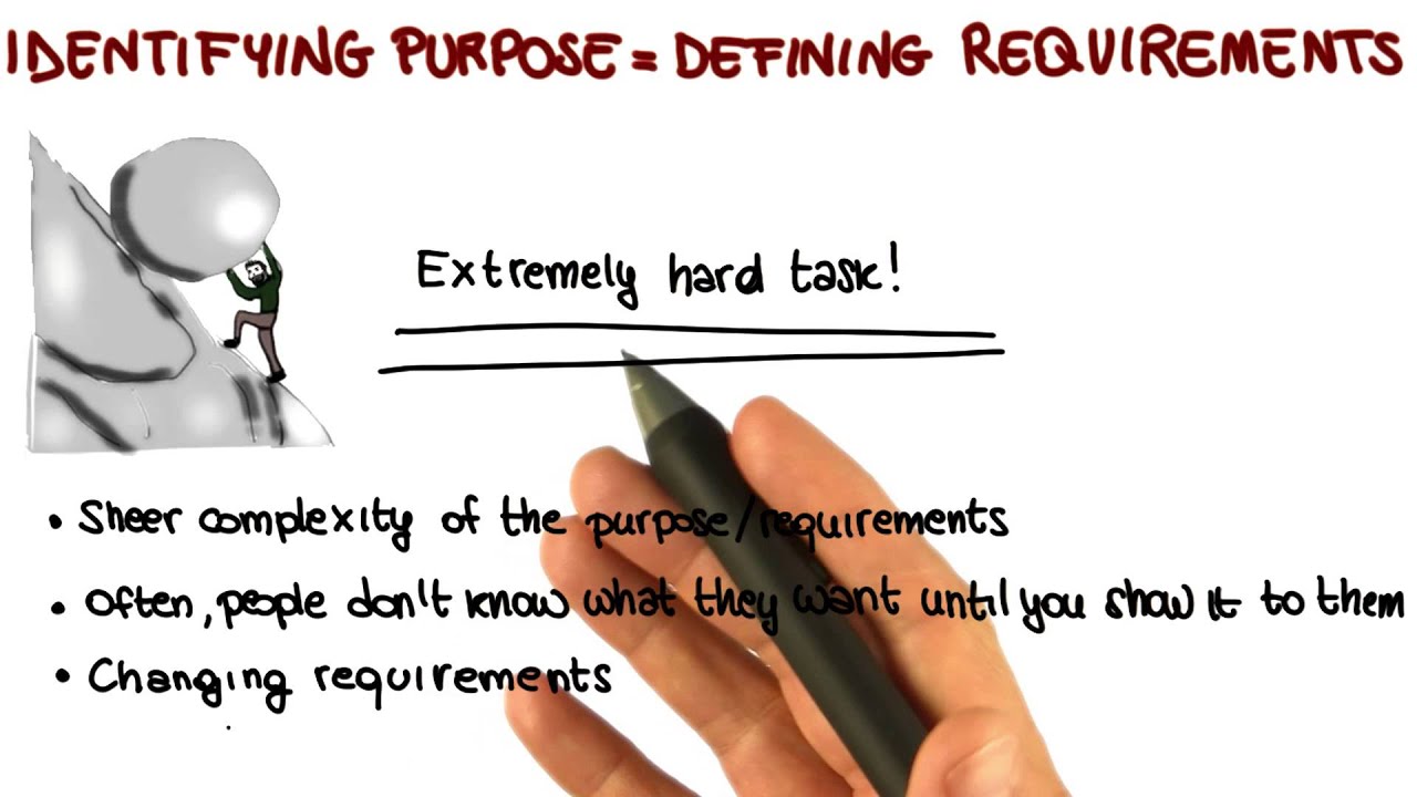 Identifying Purpose - Georgia Tech - Software Development Process