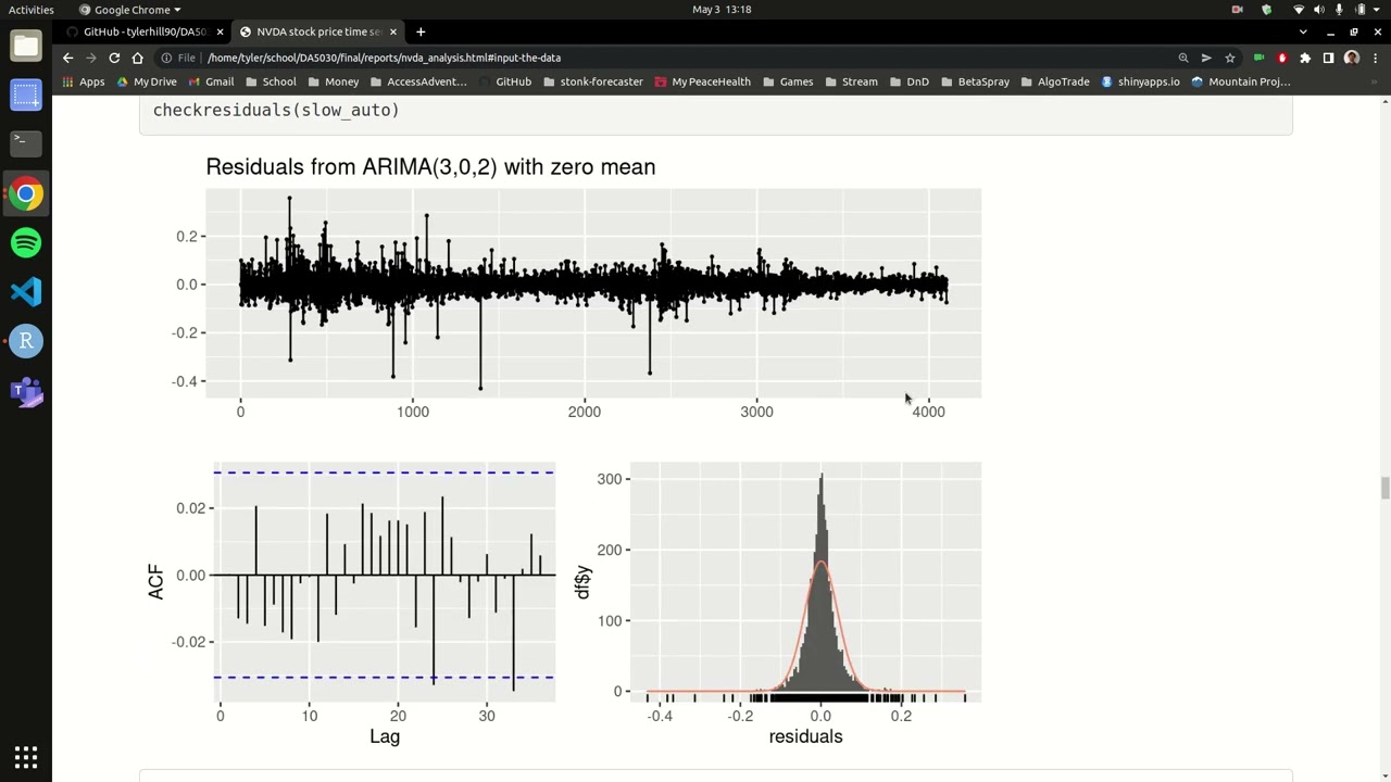 DA5030 Final Project - Tyler Hill