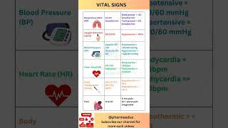 Vital Signs????l Vital Signs Measurement????l Heart Rate & Blood Pressure ????l Tips for Medical Students ????️