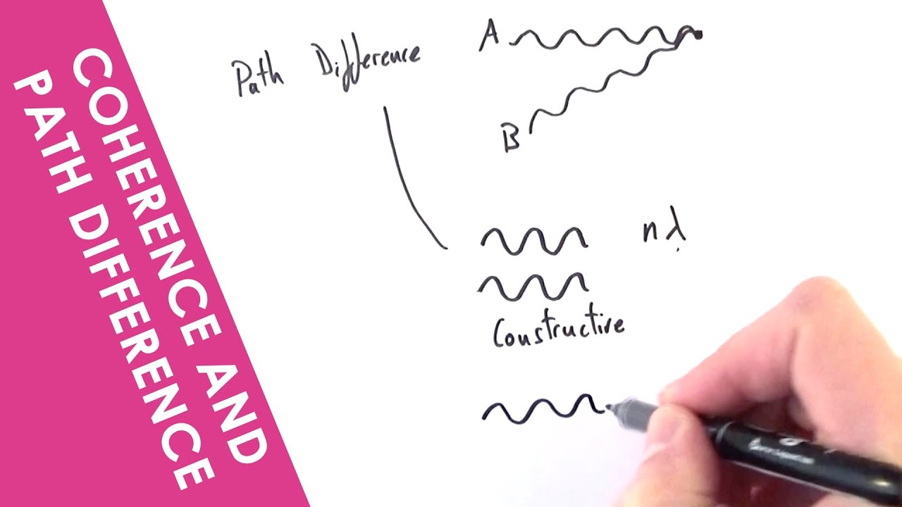 Coherence and Path Difference - A Level Physics