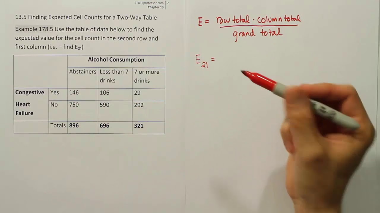 Finding Expected Values During a Chi-Square Test of Independence, Example 178.5