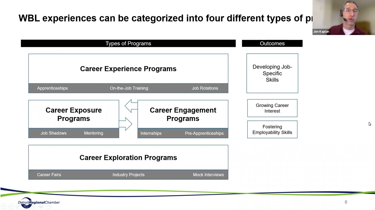 Internships and Work-based Learning