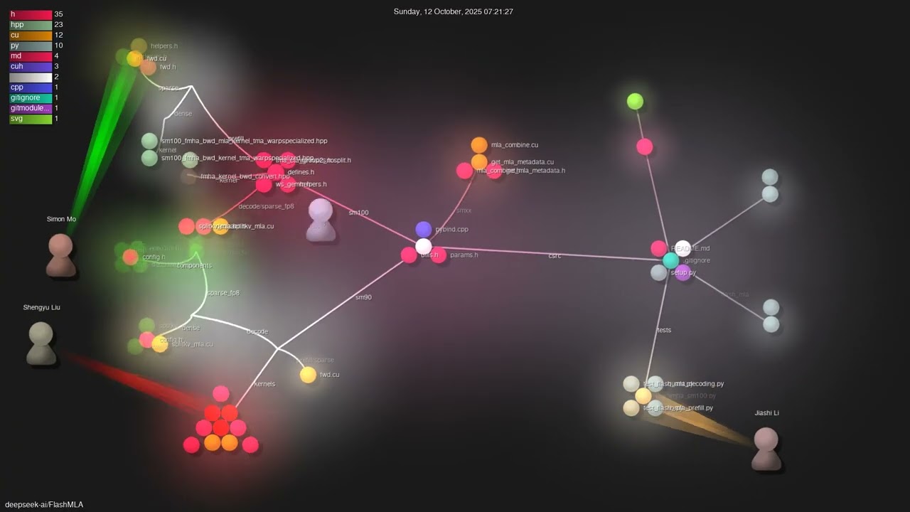 deepseek-ai/FlashMLA - Gource visualisation