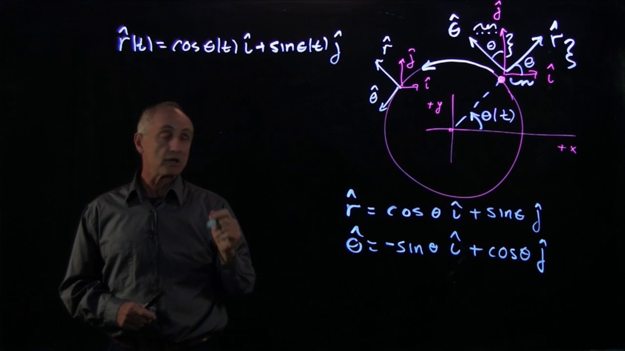 8.2 Circular Motion: Position and Velocity Vectors