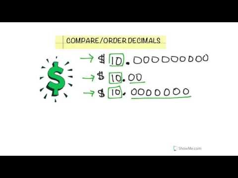 Compare Order Decimals