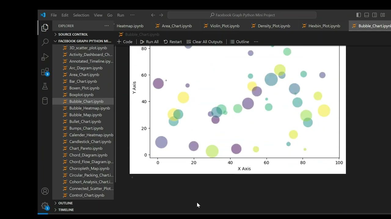How to Make Bubble Charts in Python | Data Visualization Tutorial