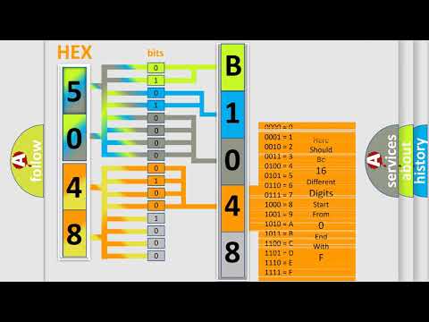 DTC Alfa-Romeo B1048-14 Short Explanation