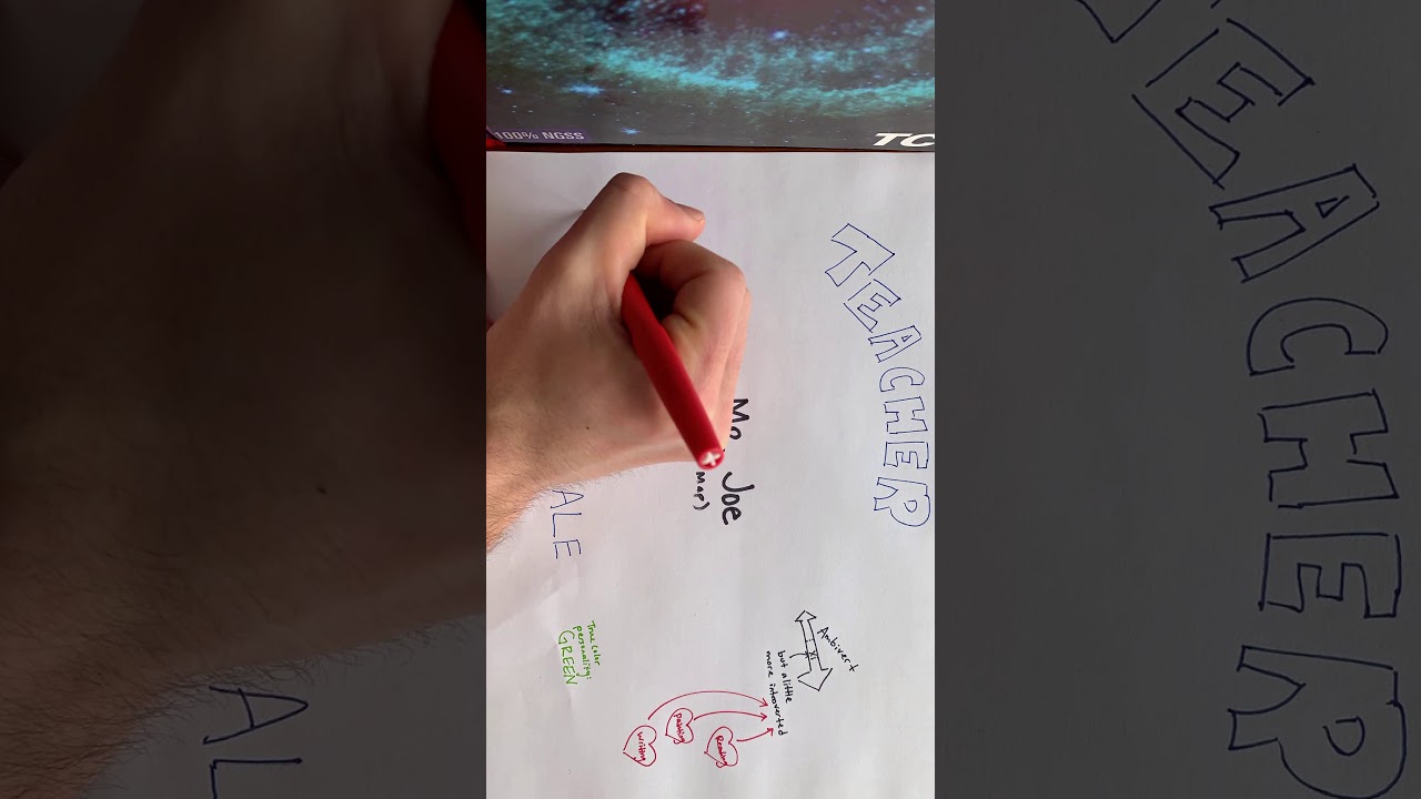 Identity Mind Map Example