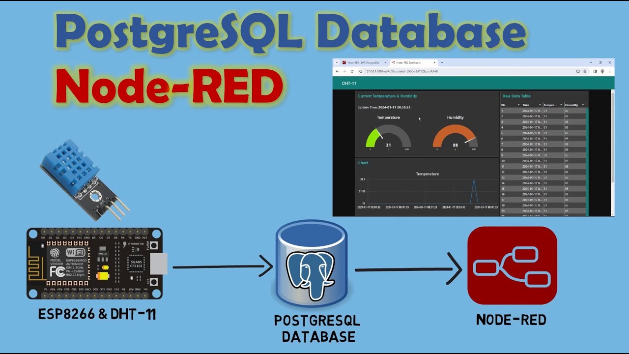 Connect to PostgreSQL Database From Node-RED