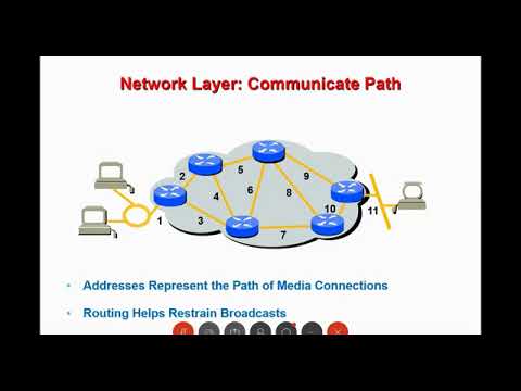 Fundamentals of Data Networking ! Session 1 ! OSI Model ! TCP IP Model ! MAC Address ! ARP ! DHCP