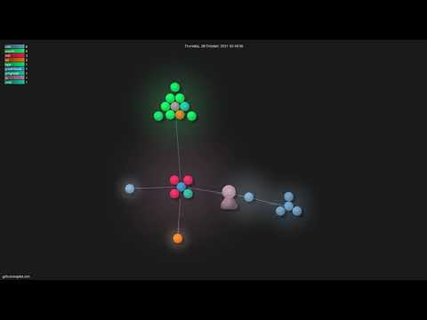 github/copilot.vim - Grource visualisation