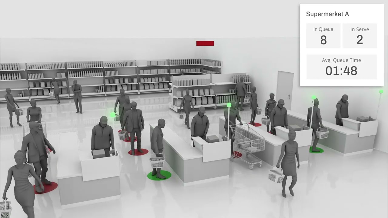 Supermarket Use Cases: Queue Counting