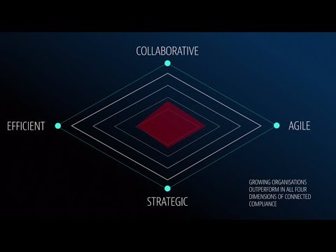 Connected Compliance: The Global Case for Integration
