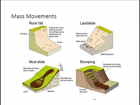 Agents of Erosion   Gravity
