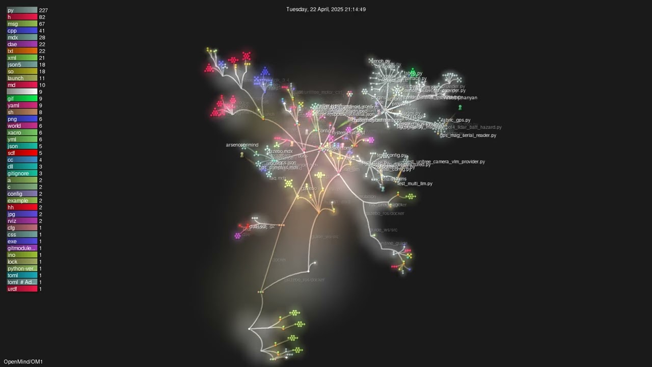 OpenMind/OM1 - Gource visualisation