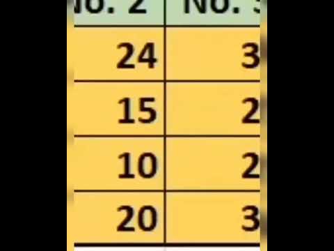 Interview Question: LCM & HCF in Ms-Excel || Function in Ms-Excel #job #msexcel #lcm #hcf #viral