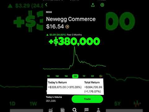 WILD $380,000 GAIN OFF $30,000!!!| WallStreetBets Options Trading NEGG AMC Stock and More