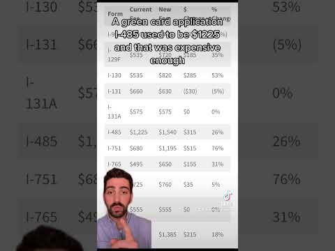USCIS Increases Fees
