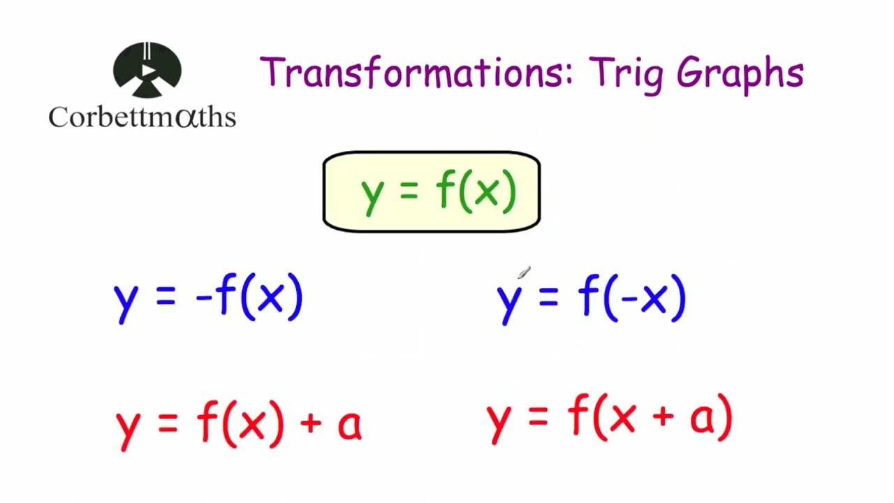 Transforming Trigonometric Graphs - Corbettmaths