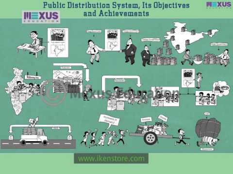 PDS - Food Security and PDS, Economy Traditional Video Lecture - Indian ...