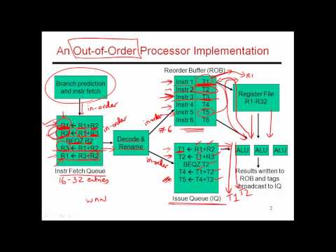 CS6810 -- Lecture 28. Lectures on Hardware-Based ILP.