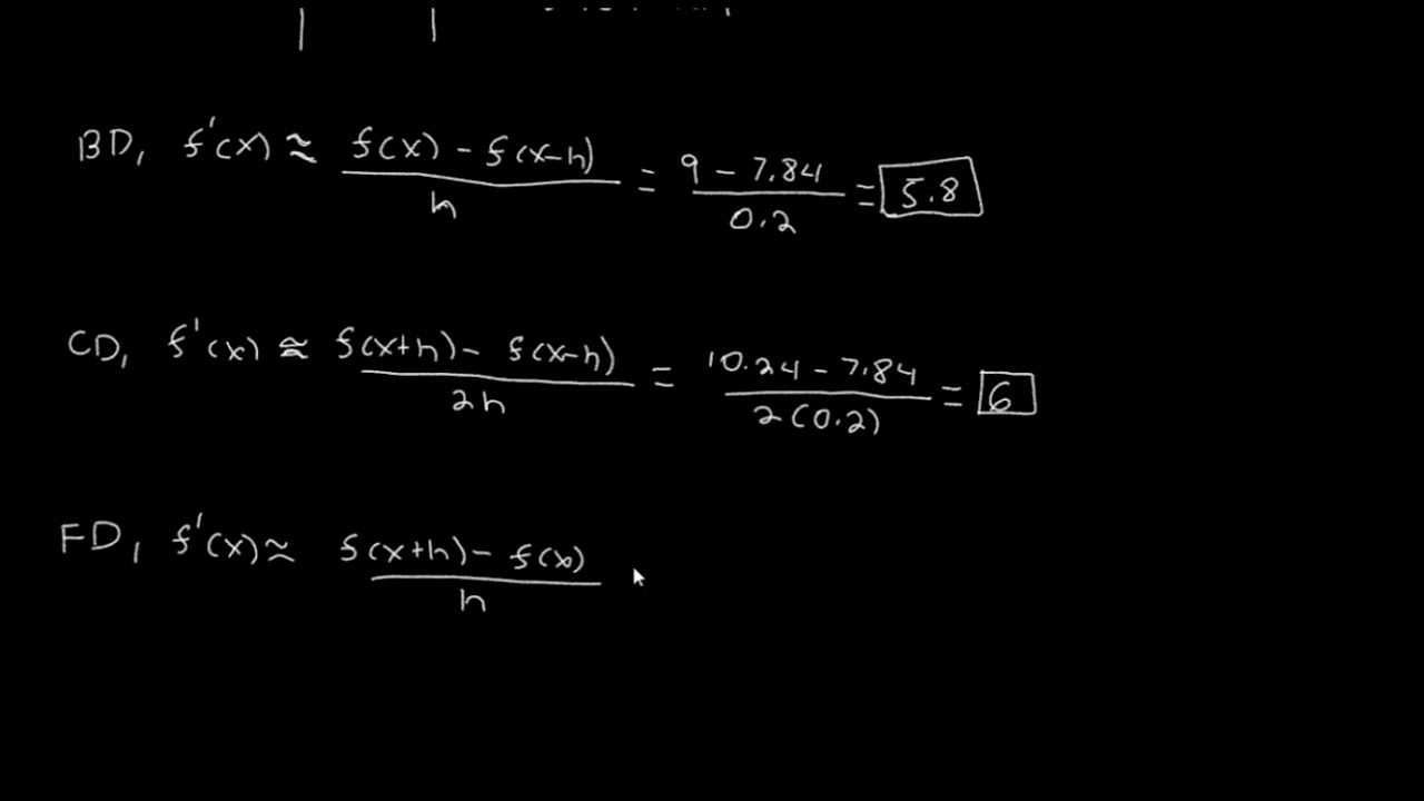 Numerical Differentiation Example