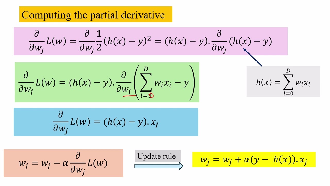 Linear Regression with Gradient descent