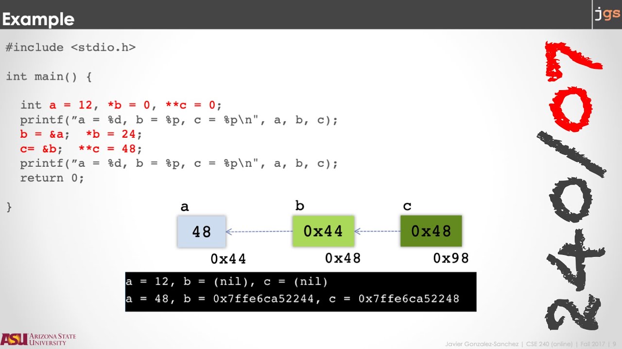 SER240 | Summary of Programming Languages | Pointers in C