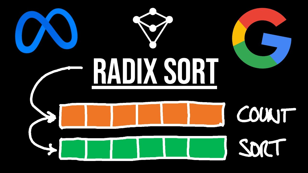Radix Sort - Coding Interview Question - JavaScript