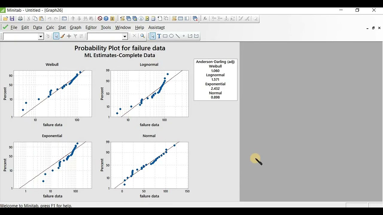Reliability Analysis: Distribution Analysis (using Minitab)