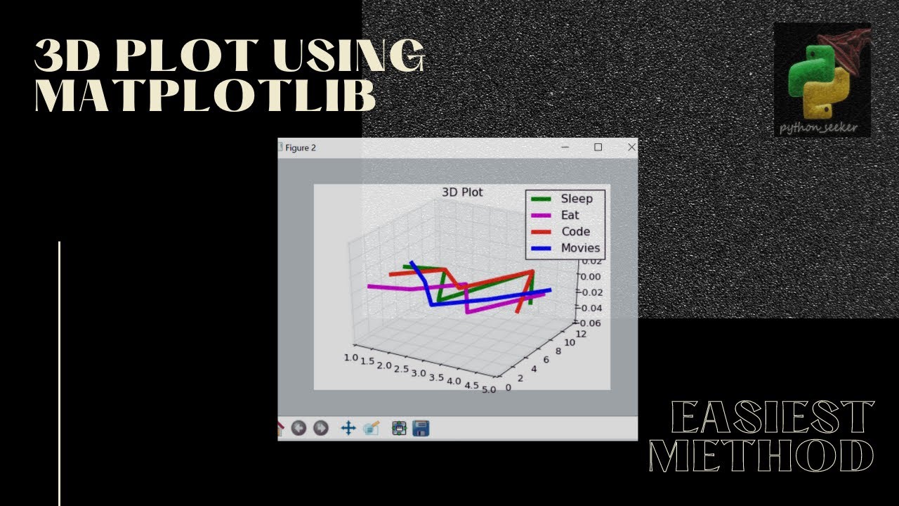 How to do 3D plot using matplotlib in python? #python_seeker #python #matplotlib