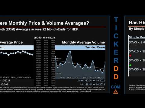 HEP News along with Price and Volume Analysis HEP Stock Analysis $HEP Latest News TickerDD HEP Price