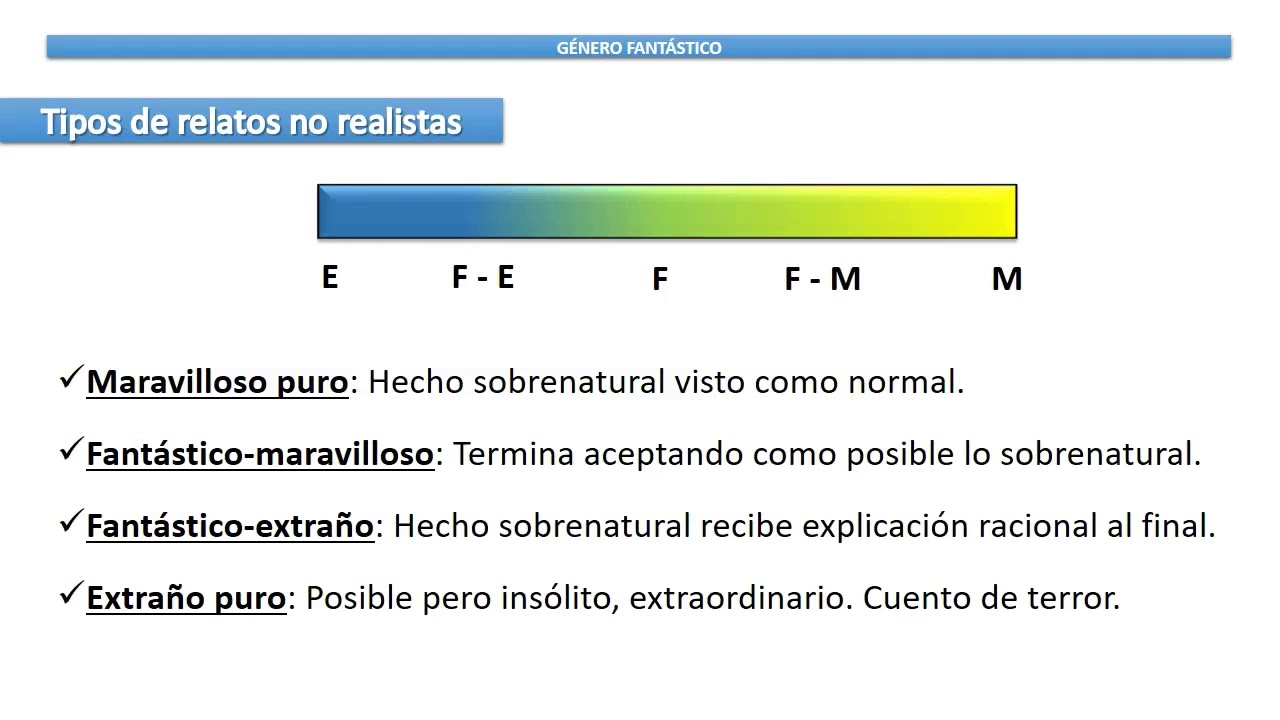 Género fantástico, extraño y maravilloso (Todorov)