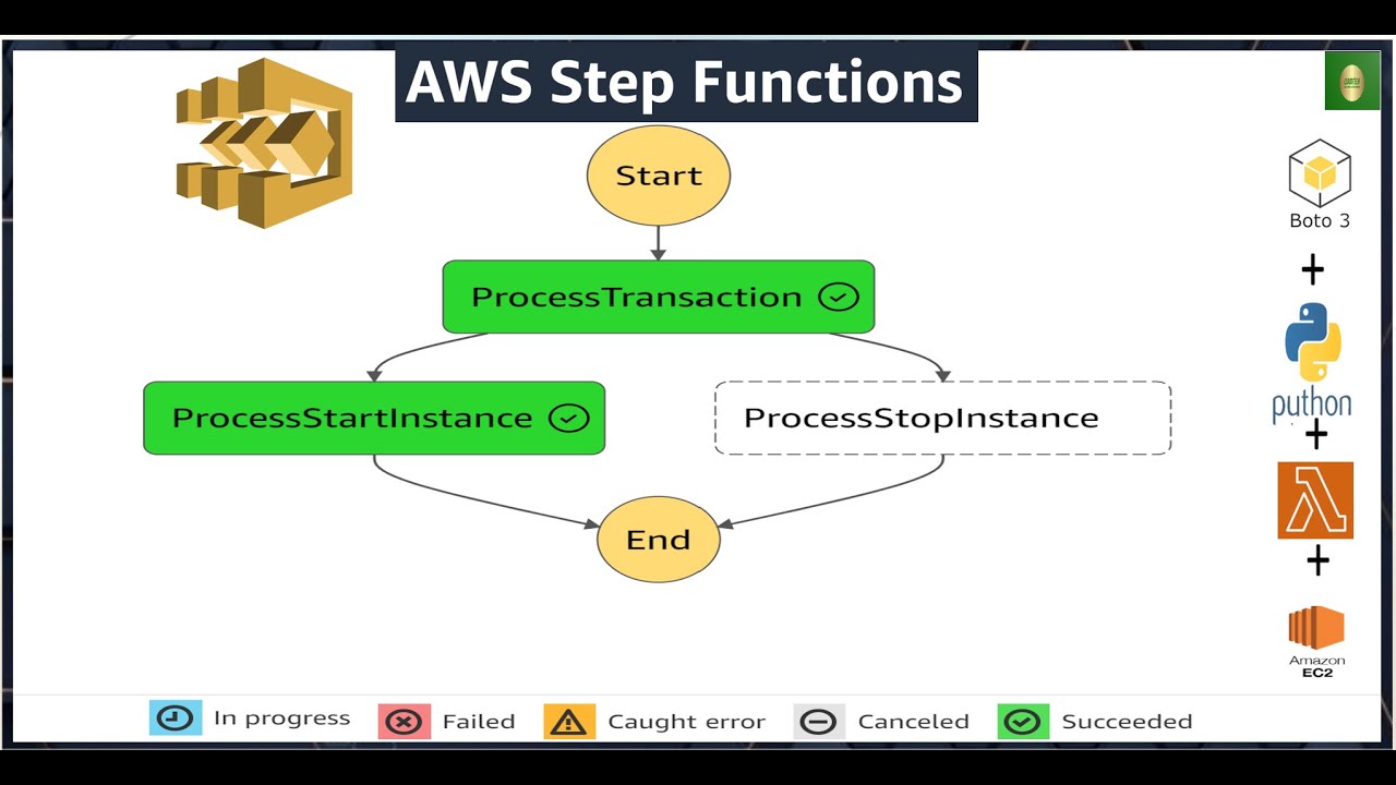 AWS Step Functions with Lambda Tutorial | Step-by-Step Guide AWS Step Function Deep Dive | #2023