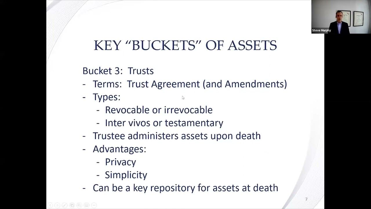 Estate Planning 101 with Stephen W. Murphy