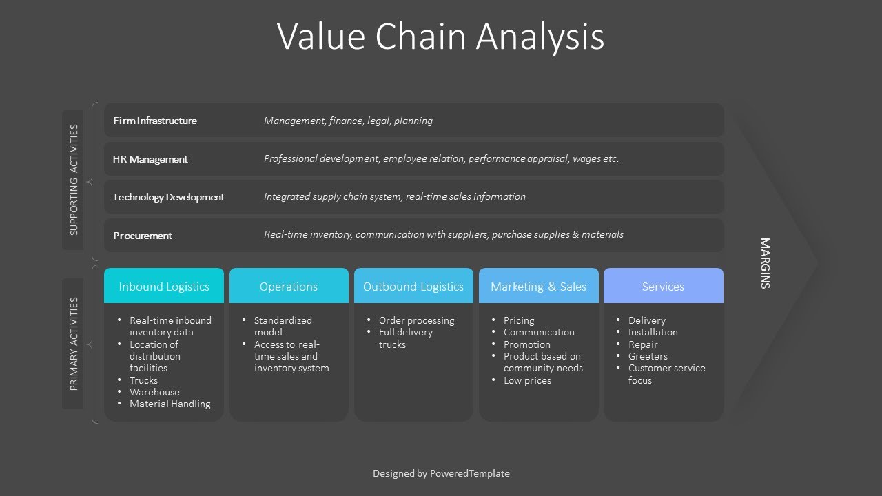 Value Chain Analysis Example - Free Google Slides theme and PowerPoint template