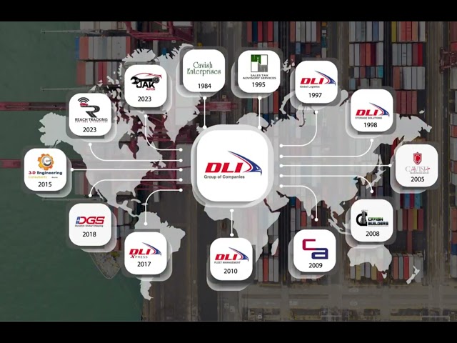 Dynamic Logistics International