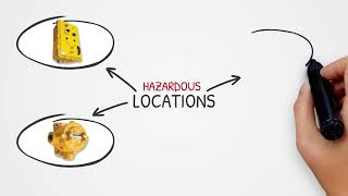 Interpreting Hazardous Locations Markings for Ex Equipment! - Hazardous Location Products Videos ...