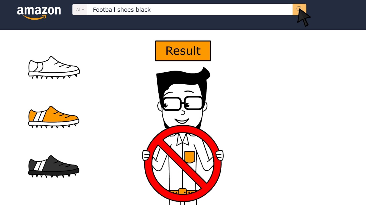 Explainer Video For Amazon on Contextual Advertising